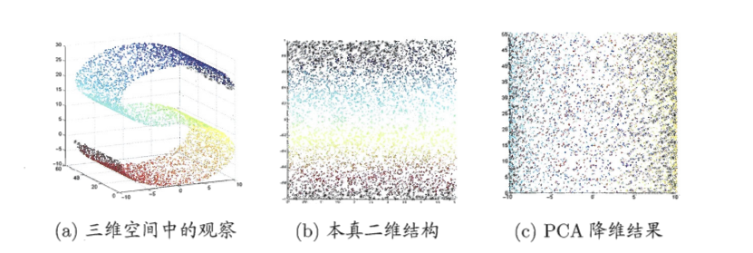 KPCA算法浅析-CSDN博客