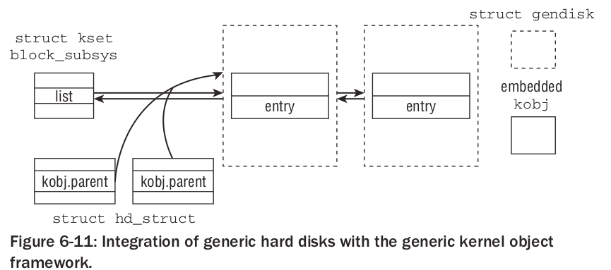 An example of Block device driver_linux block device driver example-CSDN博客