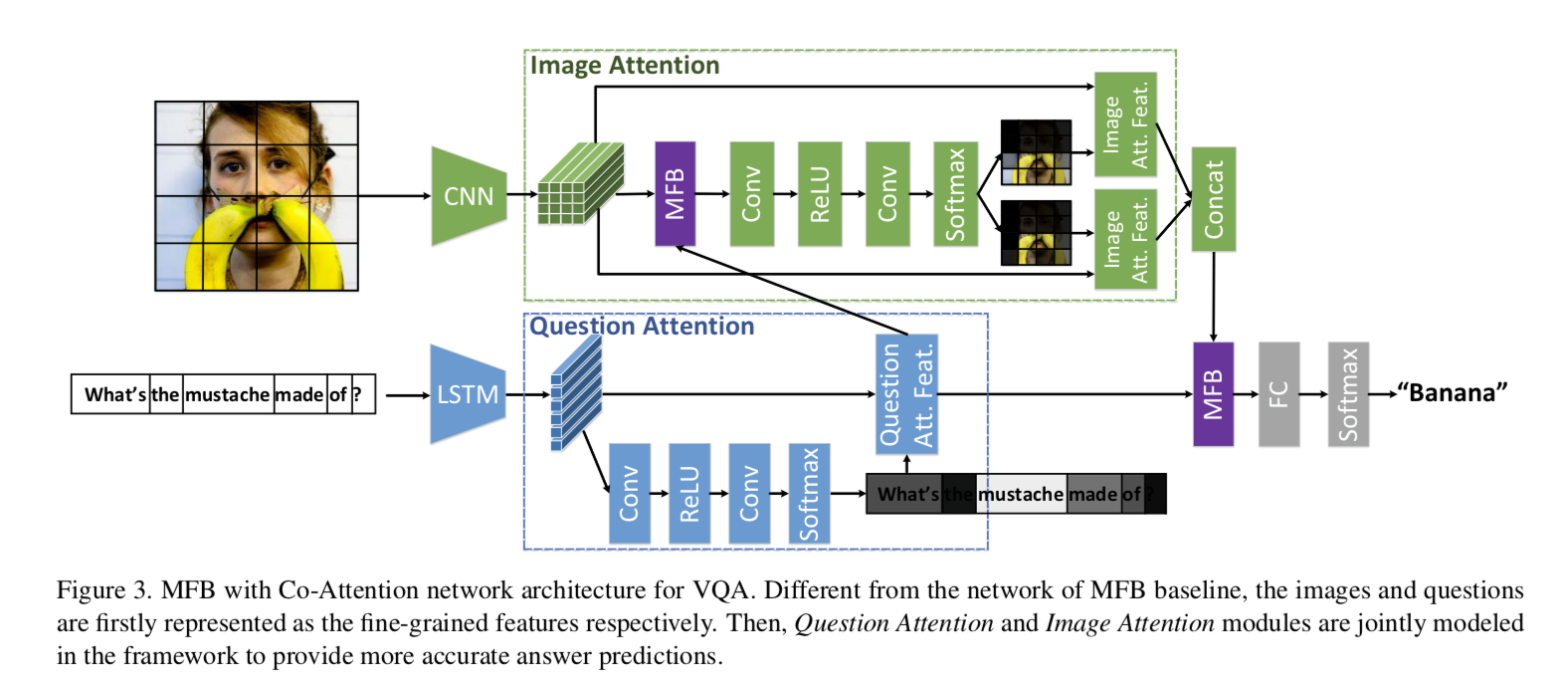VQA中多模态fusion方式小结_vqak-CSDN博客