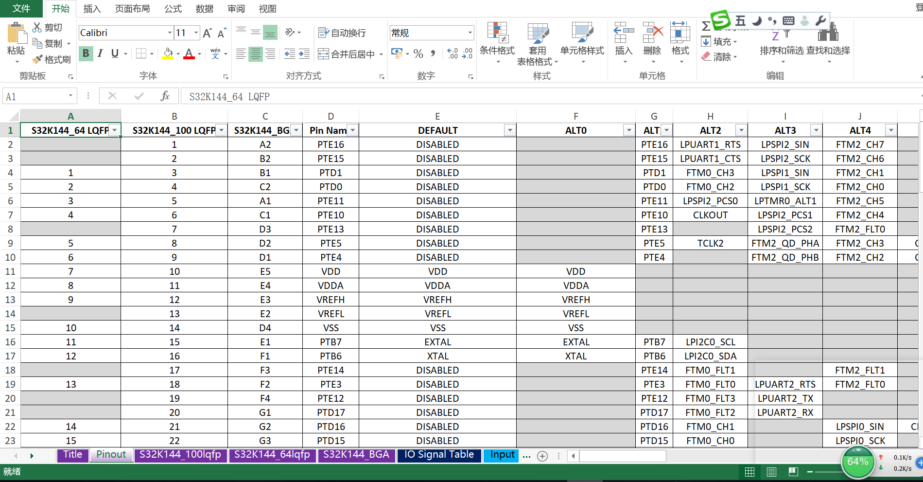 S32K系列S32K144学习笔记——GPIO输入及输出 - 灰信网（软件开发博客聚合）