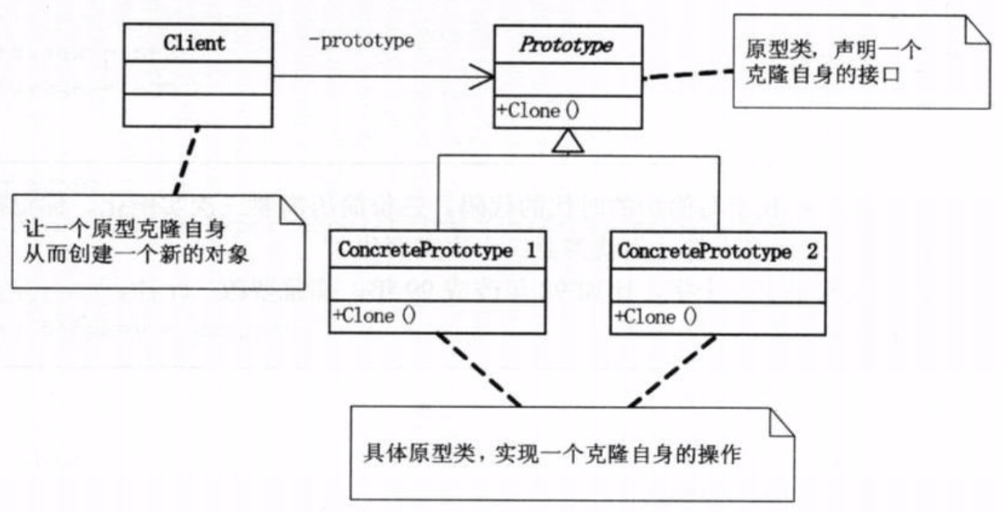 原型模式_qpee-CSDN博客
