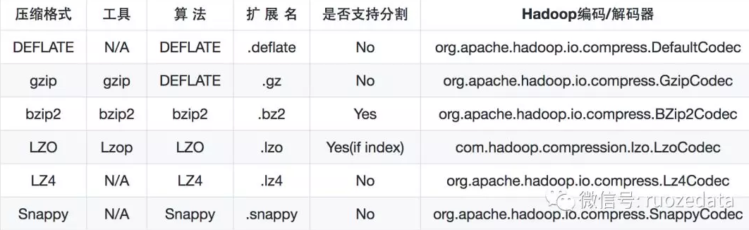 大数据常见压缩格式以及性能对比_压缩性能-CSDN博客