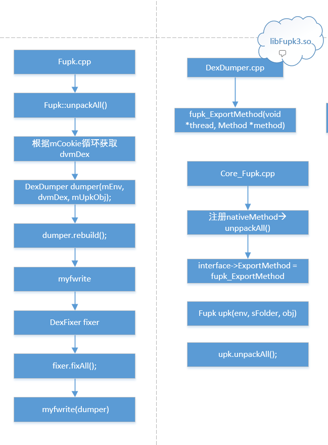 IP101GR/IP101GA原理图和代码 - 程序员大本营