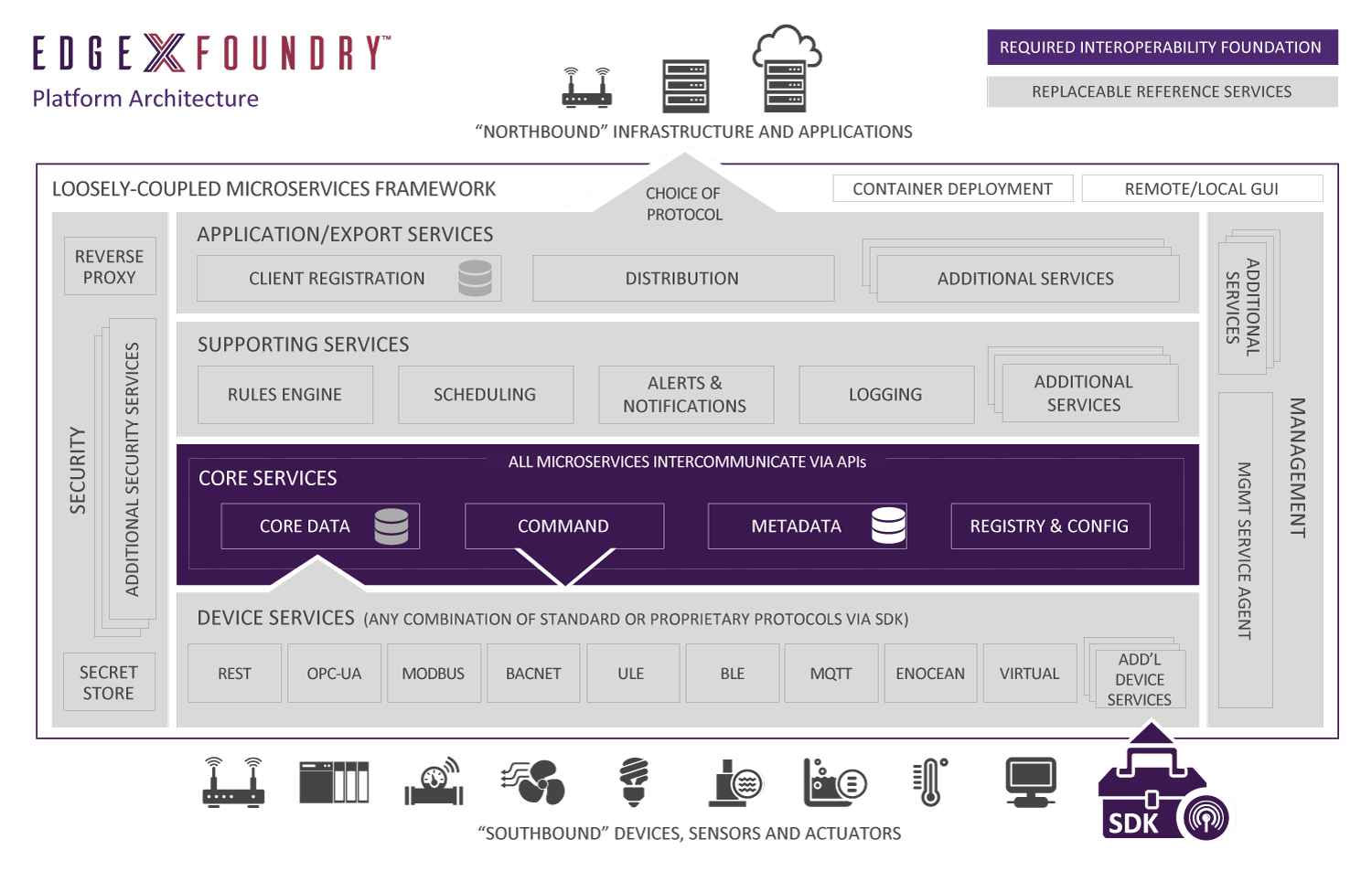 EdgeX（1）研究 开源边缘计算框架 EdgeX Foundry-CSDN博客