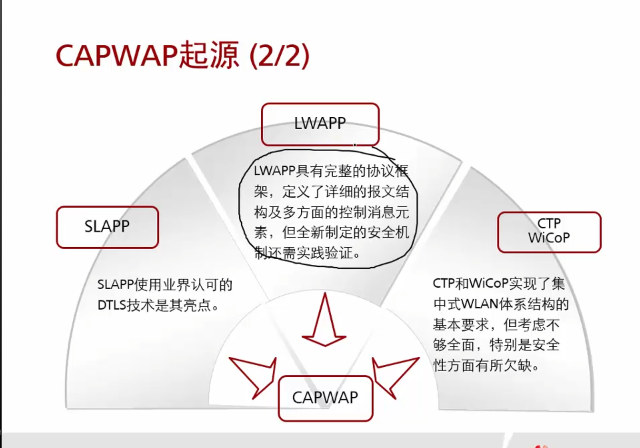 2.4.2 CAPWAP隧道介绍_什么是capwap隧道-CSDN博客