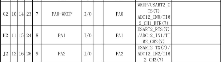 stm32F1系列ADCDMA配置_103 dma请求映射-CSDN博客