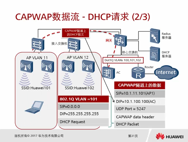 2.4.2 CAPWAP隧道介绍_什么是capwap隧道-CSDN博客
