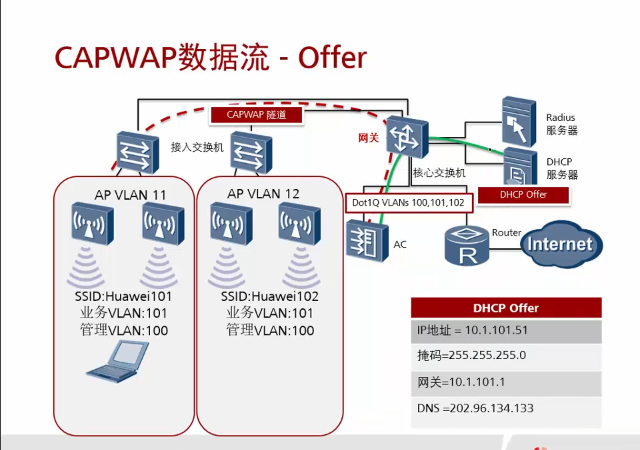 2.4.2 CAPWAP隧道介绍_什么是capwap隧道-CSDN博客