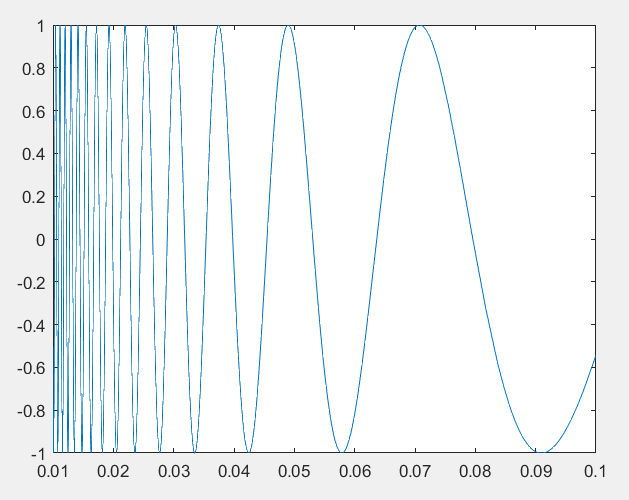 Matlab程序设计（六） 创建函数（function）matlab Function Csdn博客