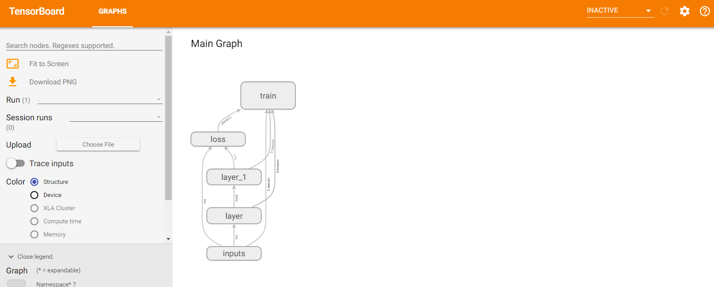 tensorboard可视化网页出现“No graph definition files were found.”_no graph definition files were found ...