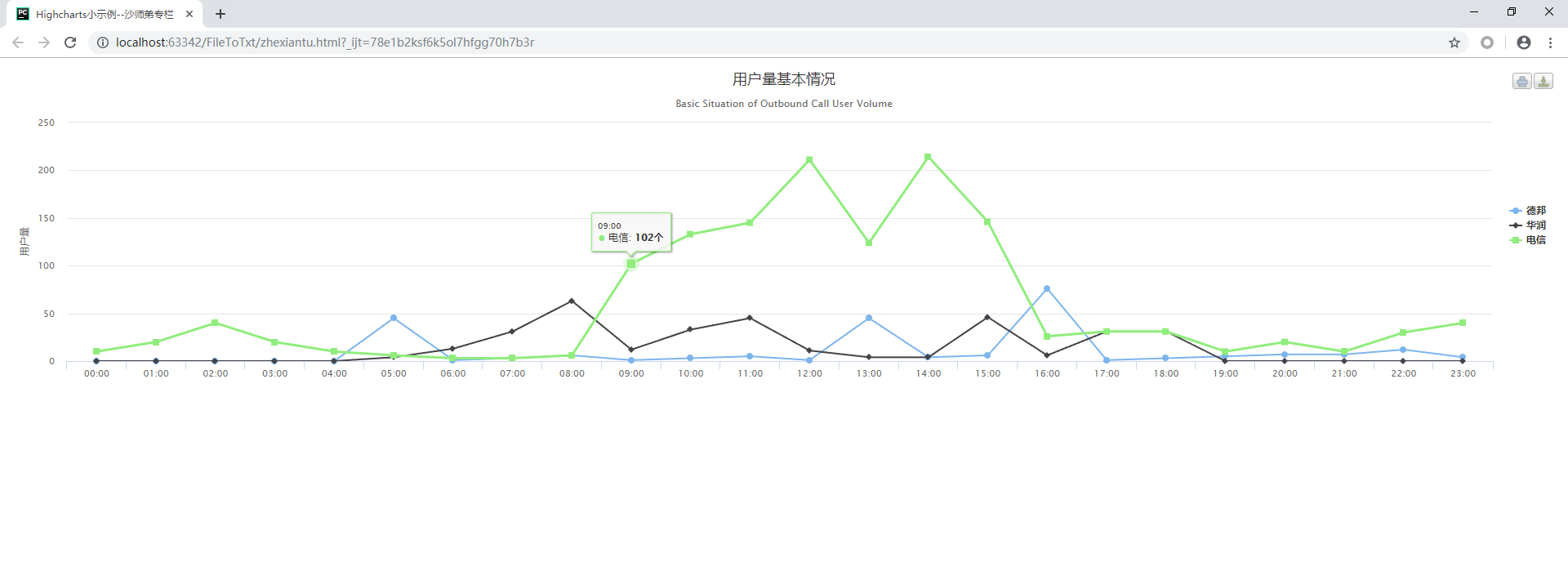【Web】前端Highcharts各种图形 示例_highcharts案例-CSDN博客