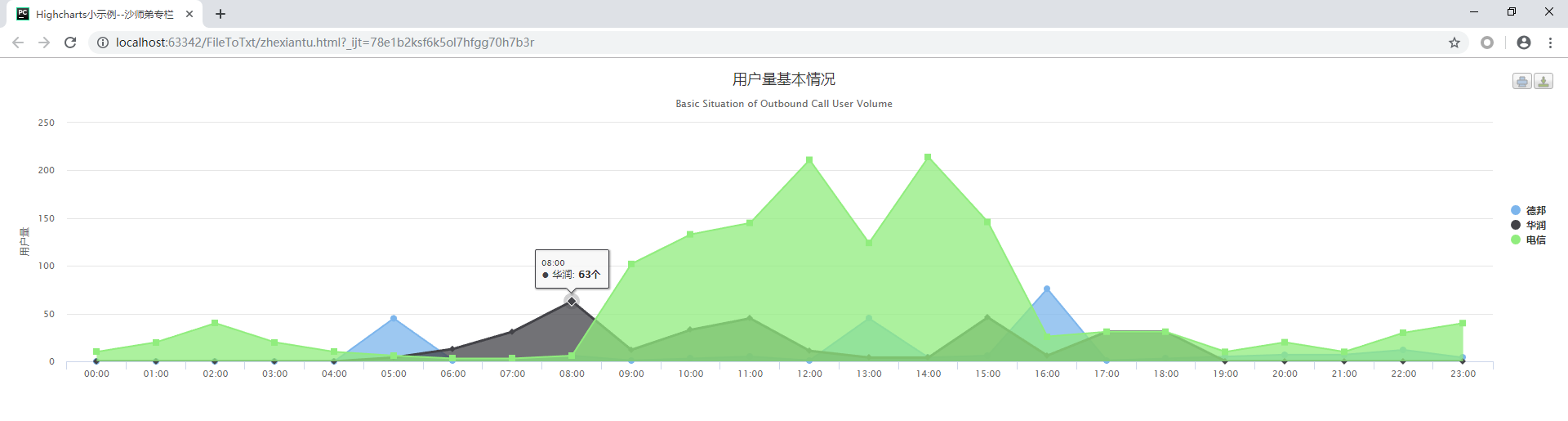 【Web】前端Highcharts各种图形 示例_highcharts案例-CSDN博客