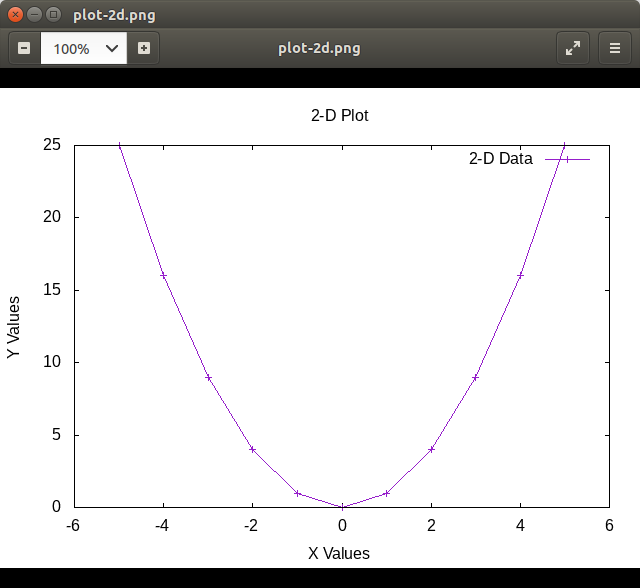 ns-3的绘图工具——Gnuplot_ns3 fct图_寻同学的博客-CSDN博客