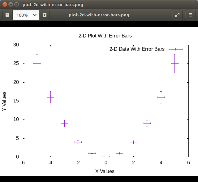 ns-3的绘图工具——Gnuplot_ns3 fct图_寻同学的博客-CSDN博客