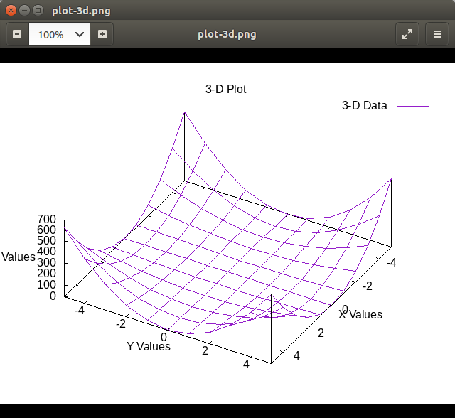 ns-3的绘图工具——Gnuplot_ns3 fct图-CSDN博客
