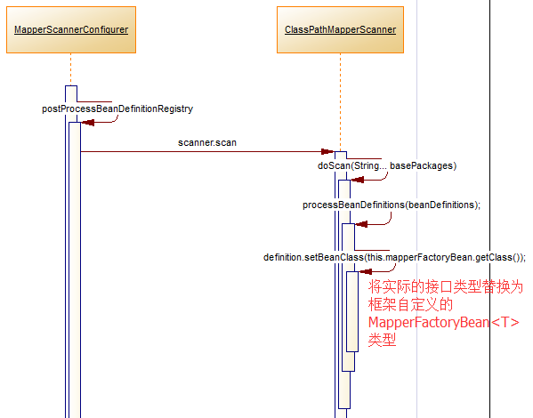 Mybatis扩展之通用Mapper源码解析_mybatis mapper 中文-CSDN博客