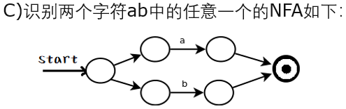 正则到NFA的转换_将正规式x*y（xy|yx）yx*转换为nfa-CSDN博客