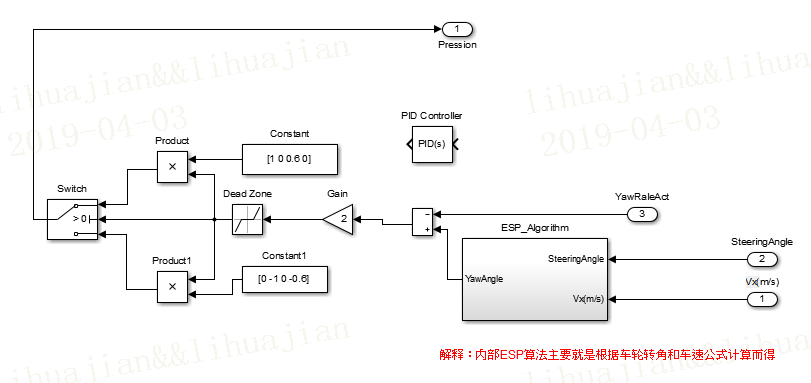 MATLAB与carsim联合仿真——简单ESP算法测试_横摆力偶矩控制carsim输入-CSDN博客