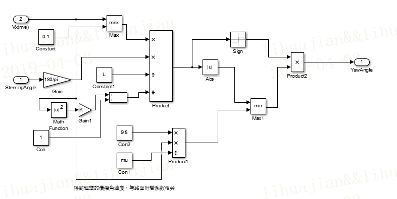 MATLAB与carsim联合仿真——简单ESP算法测试_横摆力偶矩控制carsim输入-CSDN博客