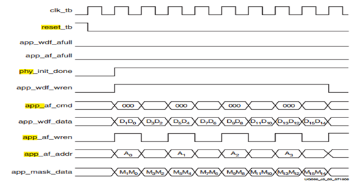 DDR2 MIG核与DDR3 MIG核使用区别-CSDN博客