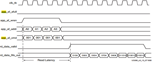 DDR2 MIG核与DDR3 MIG核使用区别-CSDN博客
