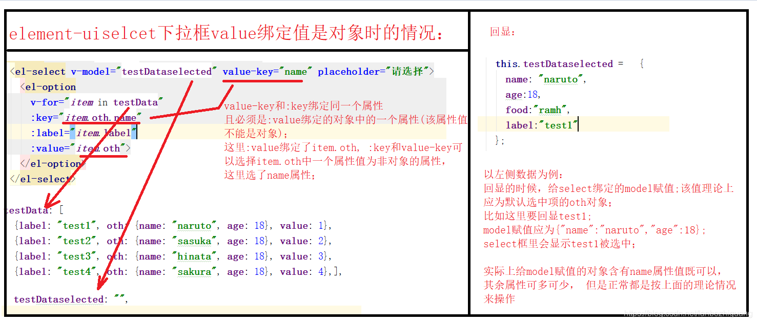 Element Ui Select 下拉框绑定值为对象情况下的回显处理elementui下拉框绑定对象时自动回显 Csdn博客