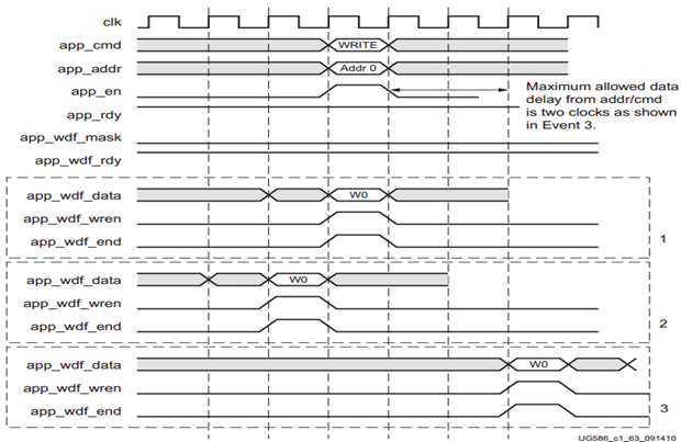DDR2 MIG核与DDR3 MIG核使用区别-CSDN博客