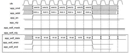 DDR2 MIG核与DDR3 MIG核使用区别-CSDN博客