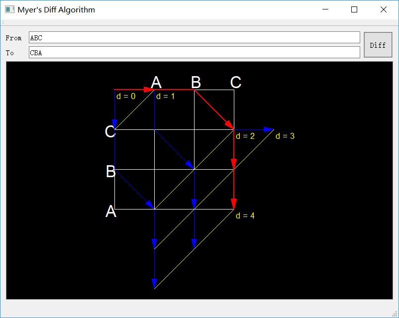 Myer差分算法（Myer's diff algorithm）_myers diff algorithm-CSDN博客
