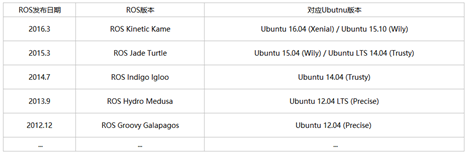 树莓派&ROS：安装系统 Raspbian、ROS2GO和ROS Kinectic_您所选择的存储媒介处于禁止写入状态-CSDN博客