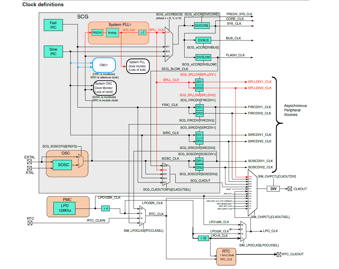 [NXP]使用VSCode编译调试S32K144 - 程序员大本营
