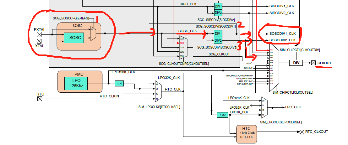 S32K系列S32K144学习笔记——时钟 - 忆云竹