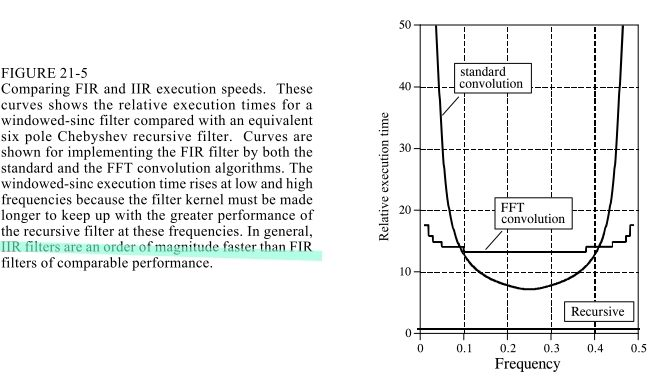 IIR滤波器与FIR滤波器的对比_iir的缺点-CSDN博客