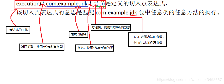 《JavaEE框架整合开发入门到实战——Spring+SpringMVC+MyBatis》读书笔记_there is no getter for property named '' in ...