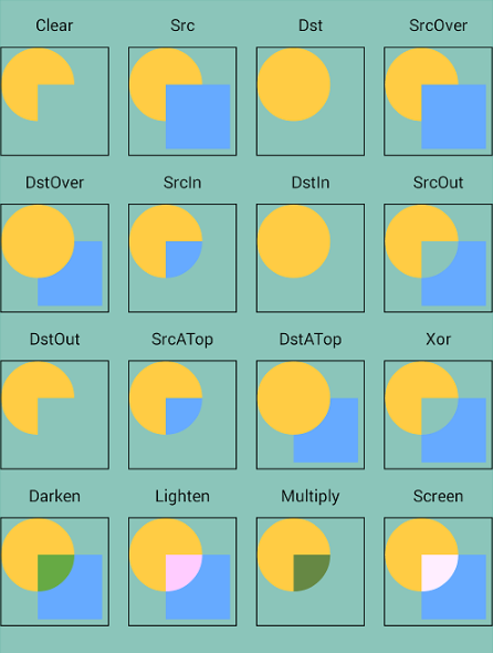 Android drawing Canvas concept understanding (5) - Programmer Sought