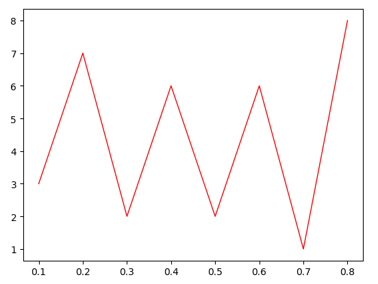 matplotlib画图_plt.yticks(np.arange( ))-CSDN博客