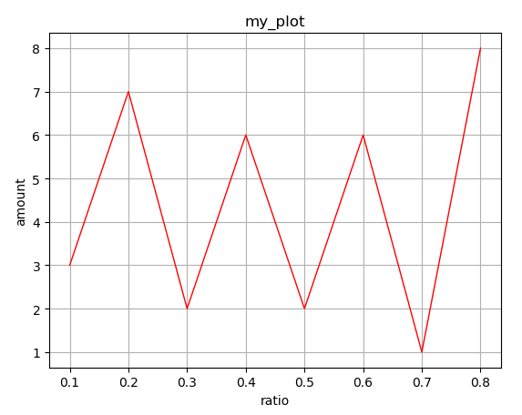 matplotlib画图_plt.yticks(np.arange( ))-CSDN博客