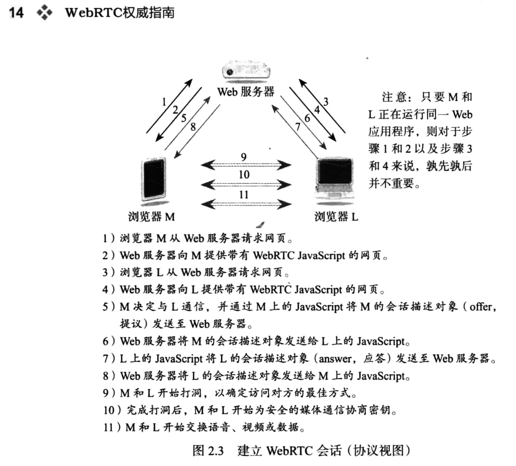 WebRTC是什么_webrtc说明-CSDN博客