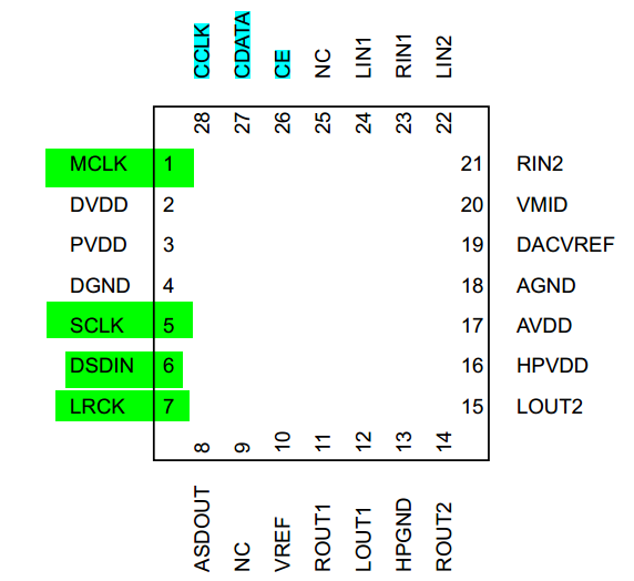 从ESP32看ES8388低功耗音频芯片_es8388 芯片手册-CSDN博客