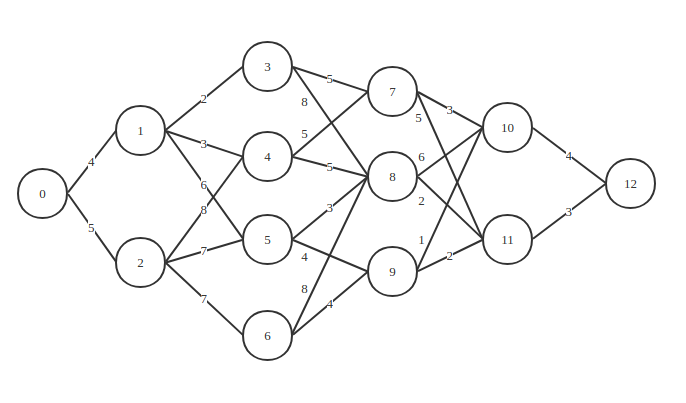 pygraph实现graph图结构+Dijkstra最短路径（python库）-CSDN博客