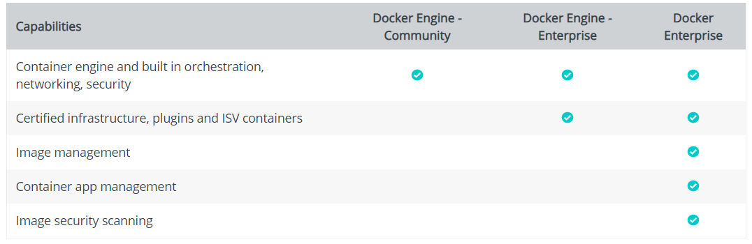 Docker CE 学习笔记1 : 离线安装Docker CE 版本_docker-ce离线安装-CSDN博客