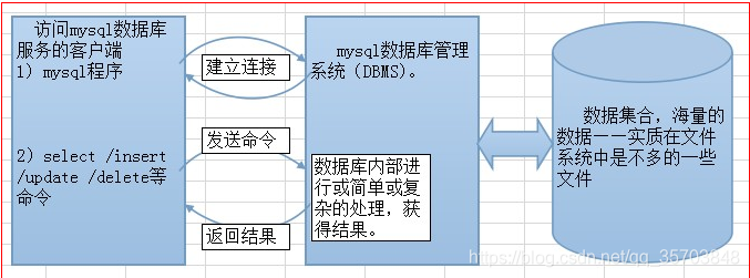 六php调用数据库 Csdn博客
