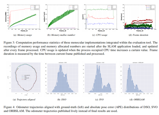 G-SLAM:一个通用SLAM框架_gslam-CSDN博客