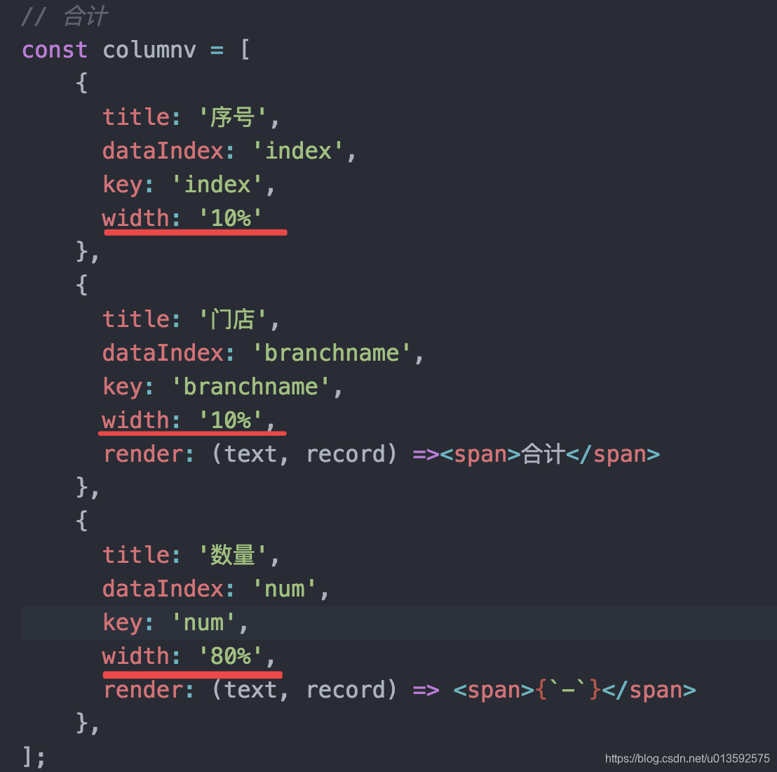 React:antd 中 Table 添加合计行 React 表格 Footer 求合计 行 Csdn博客