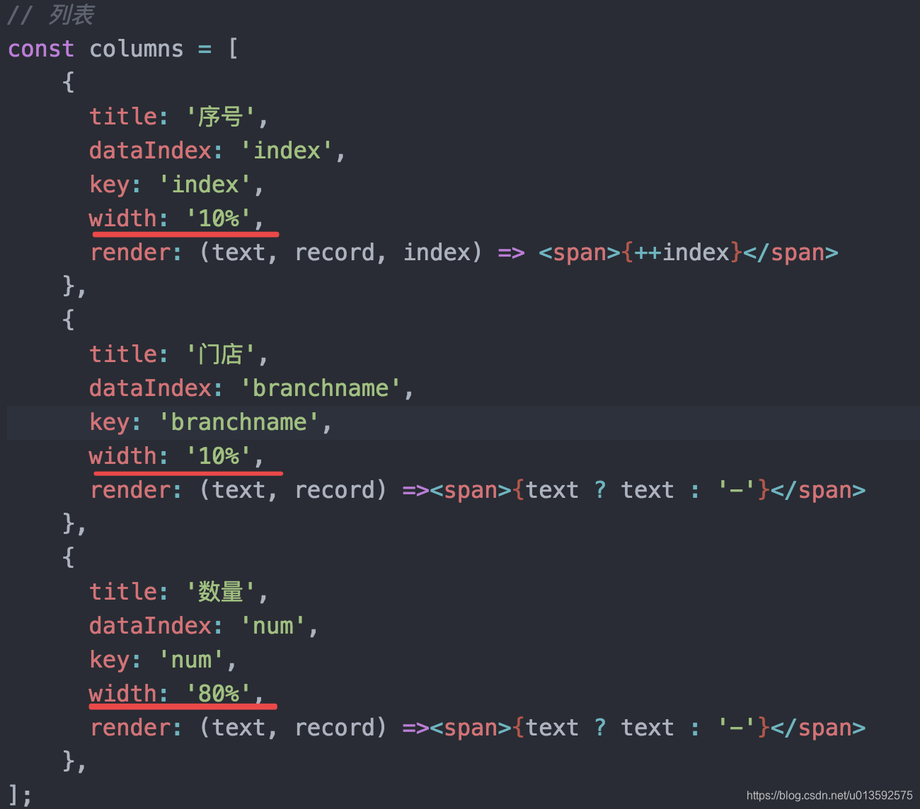 React:antd 中 Table 添加合计行react 表格 Footer 求合计 行 Csdn博客