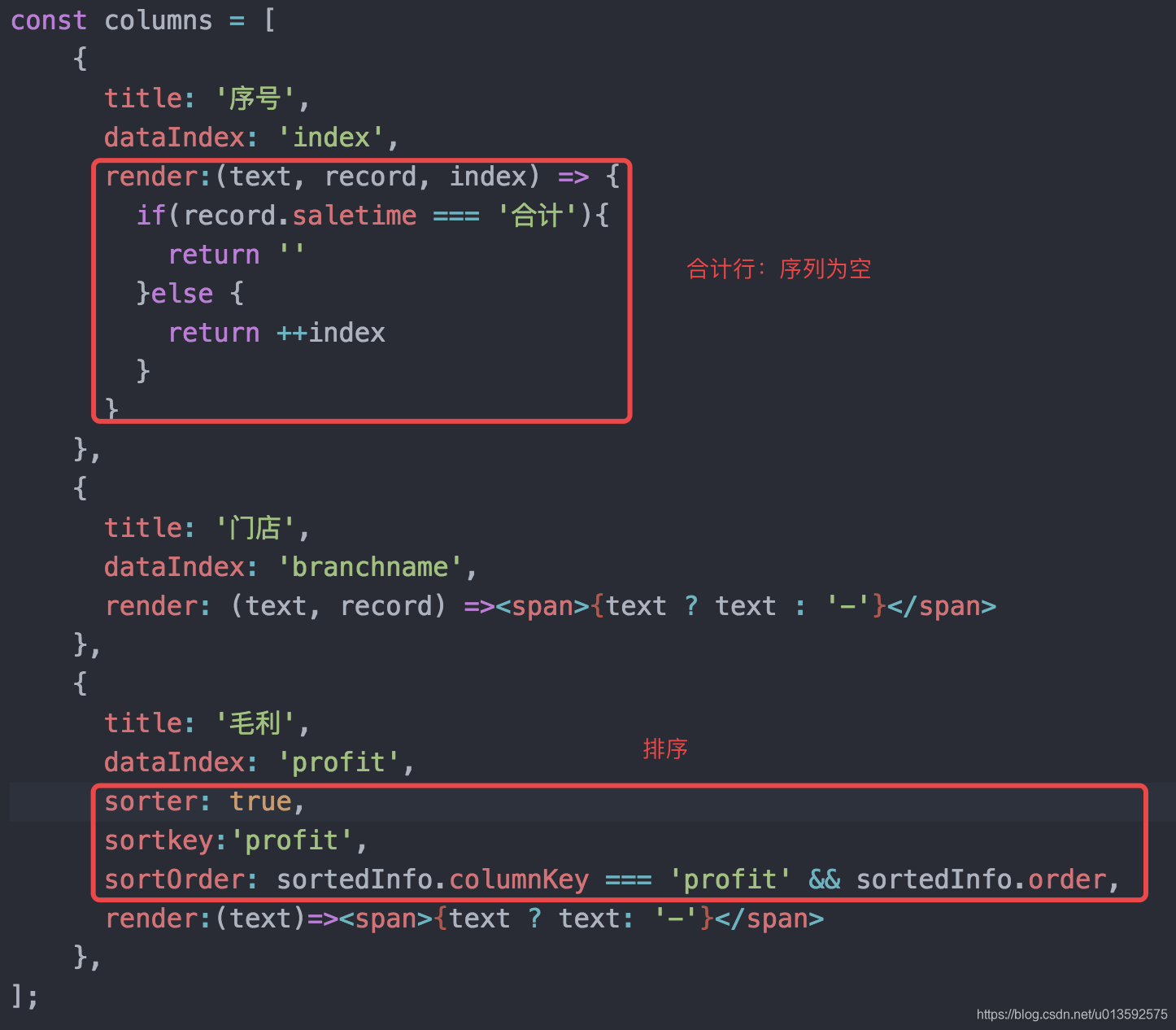 React:antd 中 Table 添加合计行 React 表格 Footer 求合计 行 Csdn博客