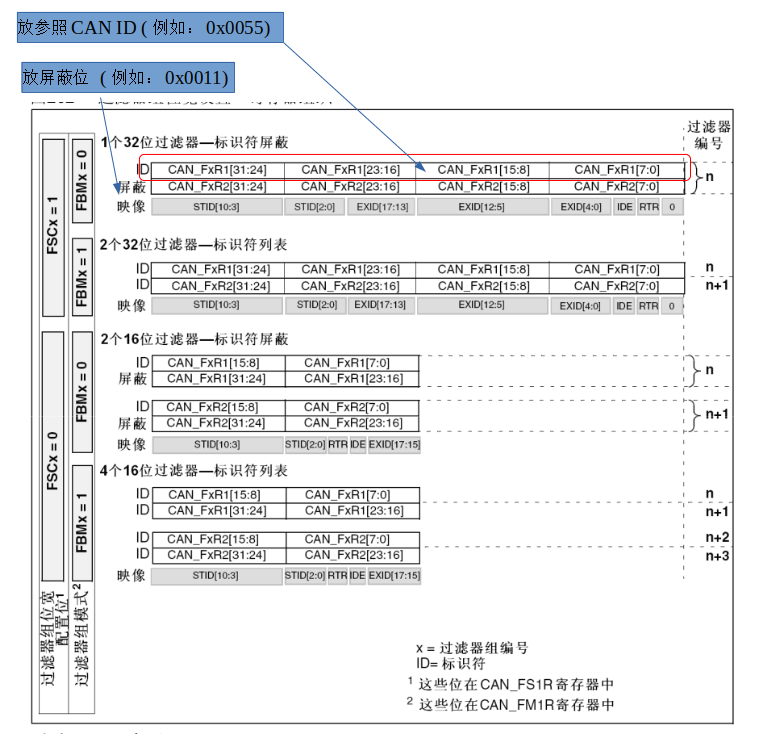 Stm32 Can调试小记slavestartfilterbank Csdn博客 