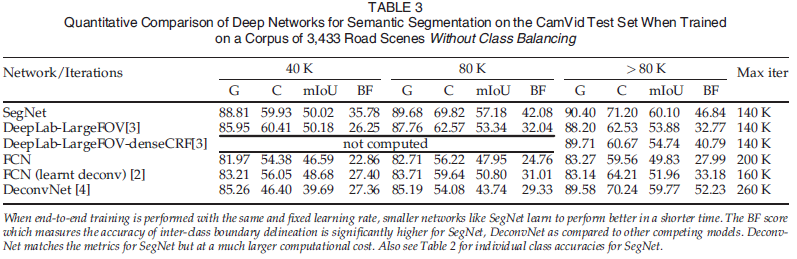 【阅读笔记】《SegNet: A Deep Convolutional Encoder-Decoder Architecture for ...