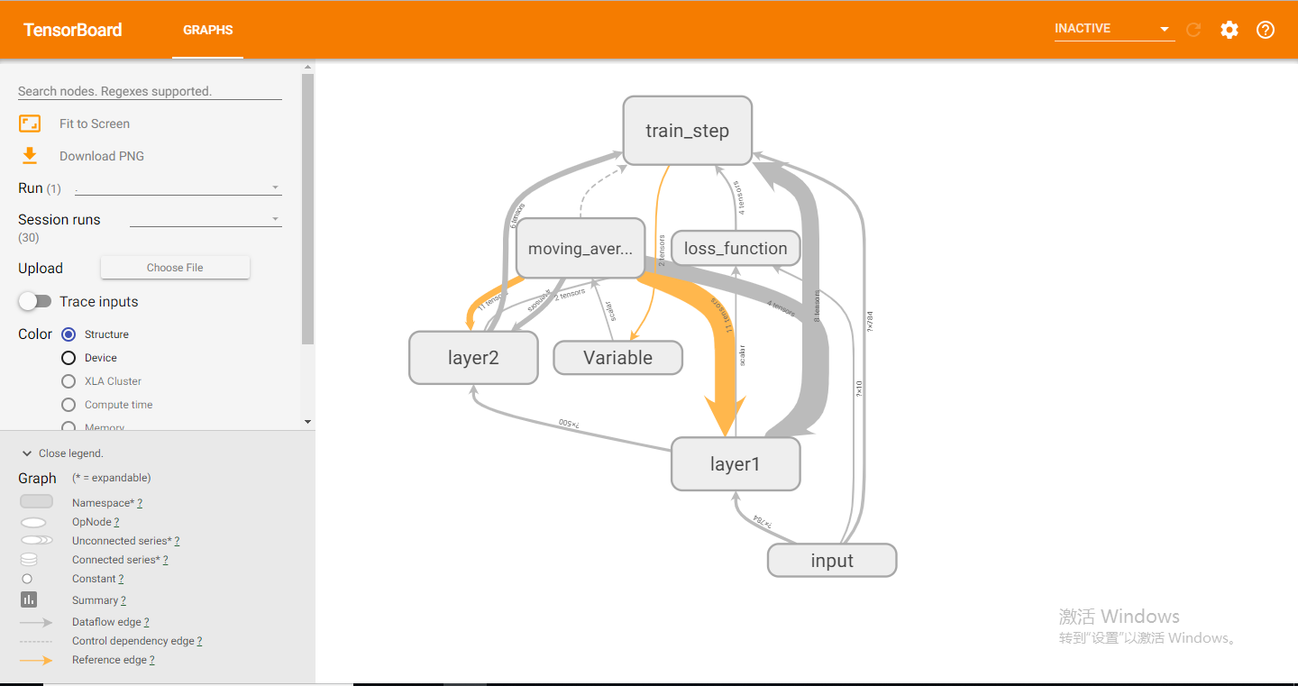 MNIST手写数字体识别(全连接神经网络)_mnist手写数字书别 全连接神经网络-CSDN博客
