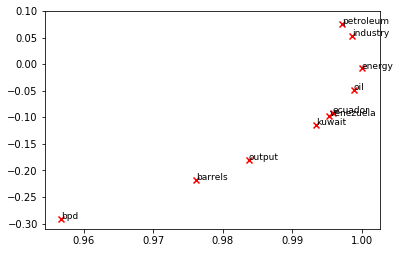 2019-CS224N-Assignment 1: Exploring Word Vectors_question 2.6: incorrect analogy [code + written ...